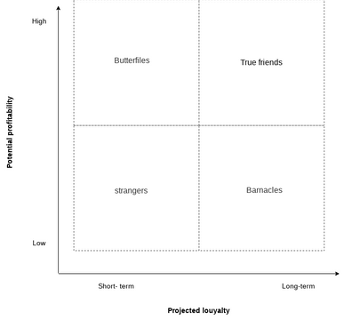 4Qs Framework Template | Visual Paradigm Community